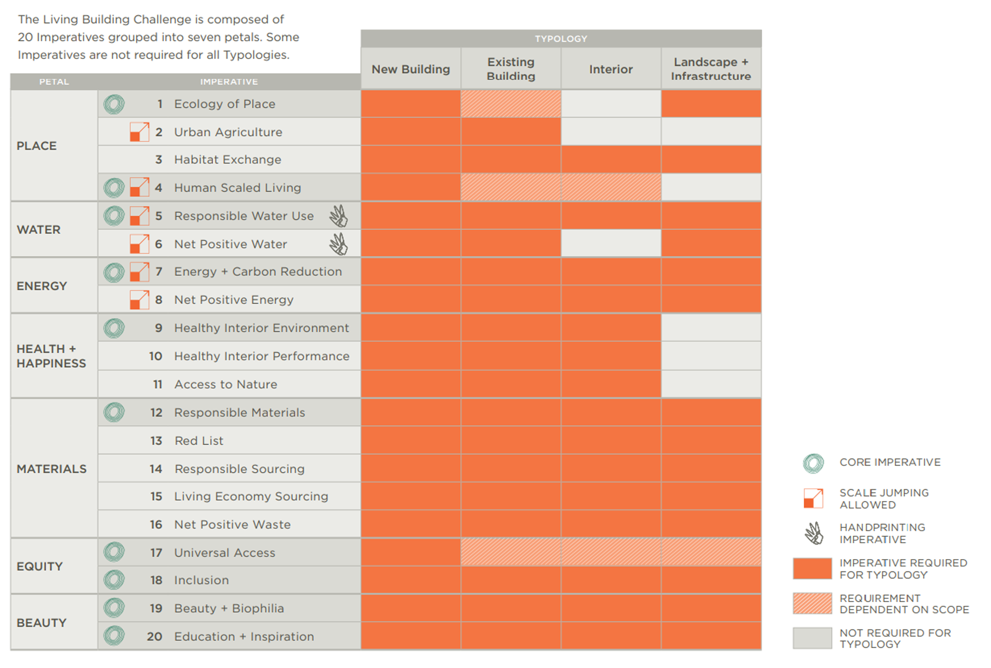 Earn Your Living Building Challenge (LBC) Certification With a Kaiterra ...